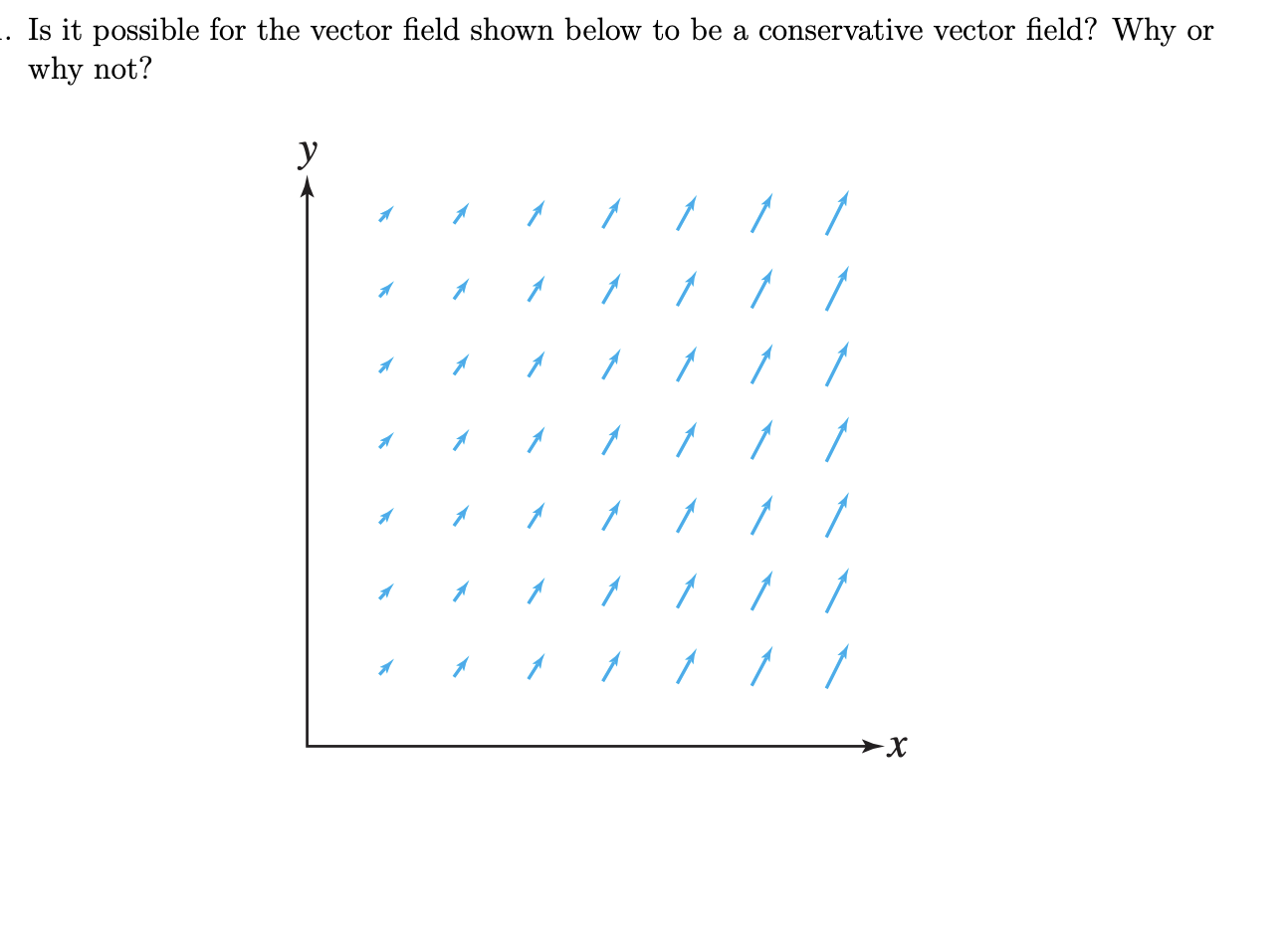 Solved Is it possible for the vector field shown below to be | Chegg.com
