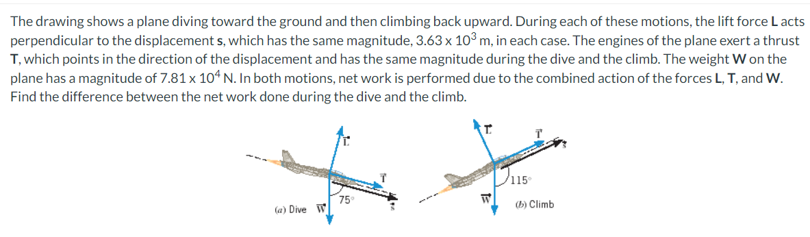 Solved The drawing shows a plane diving toward the ground | Chegg.com