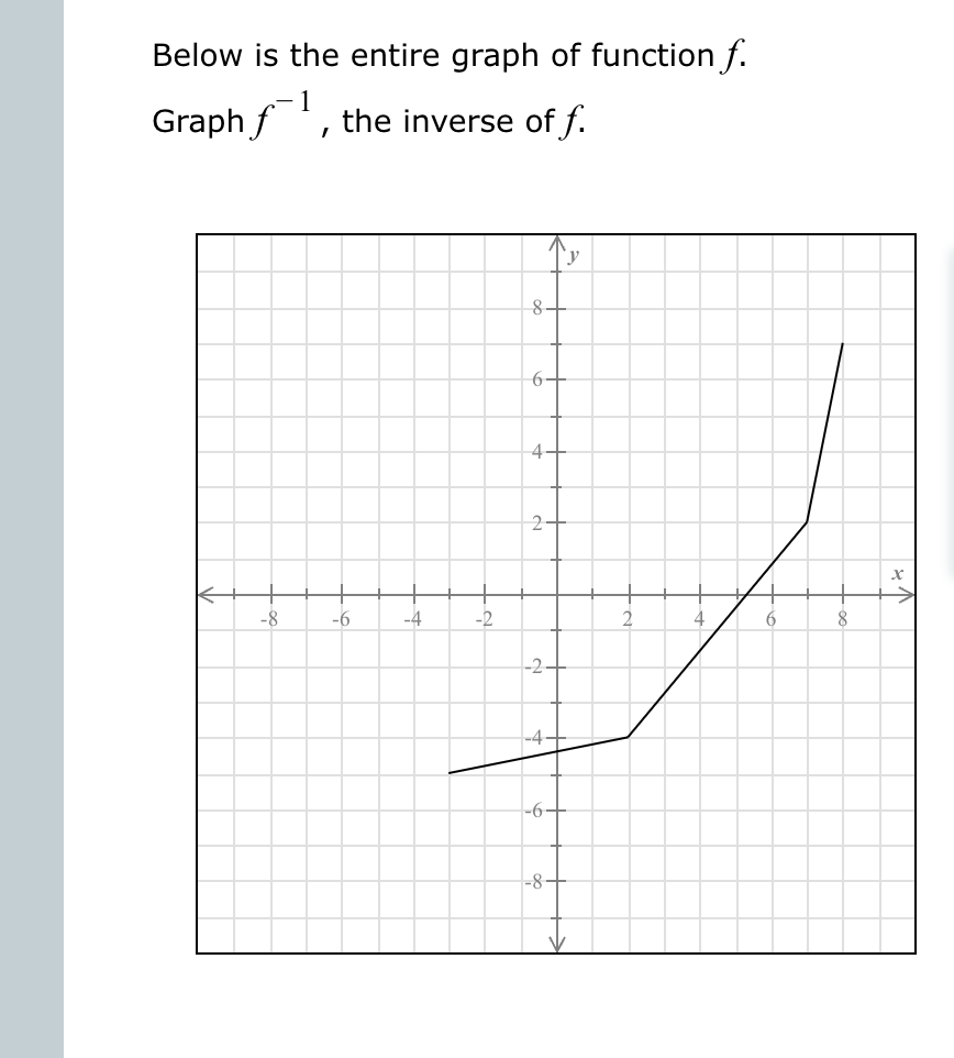 Solved Below is the entire graph of function f.Graph f-1, | Chegg.com