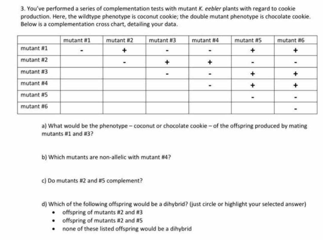 Solved 3. You've performed a series of complementation tests | Chegg.com