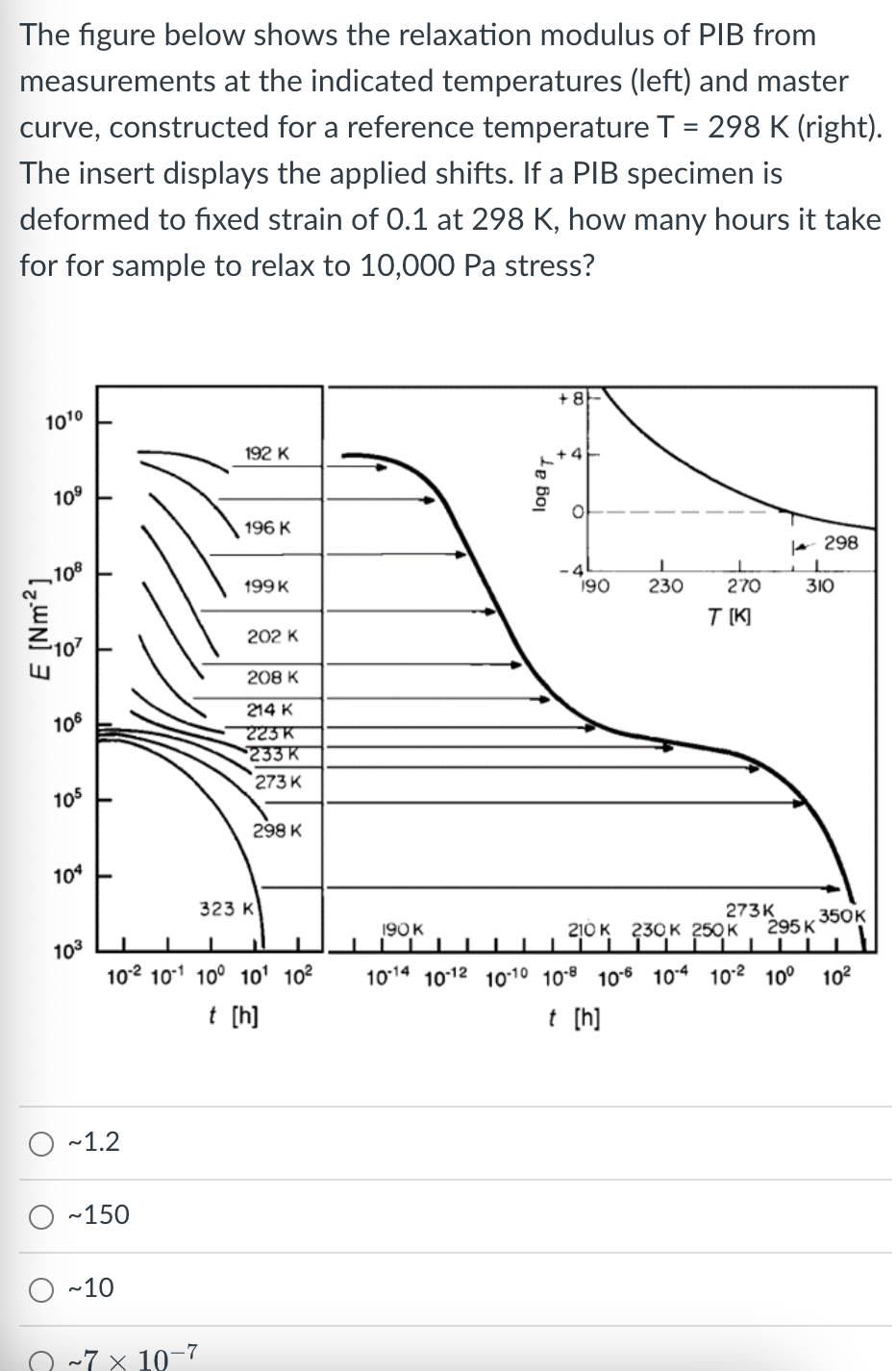 Solved The figure below shows the relaxation modulus of PIB | Chegg.com