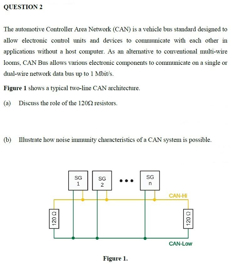 Solved Question 2 The Automotive Controller Area Network 