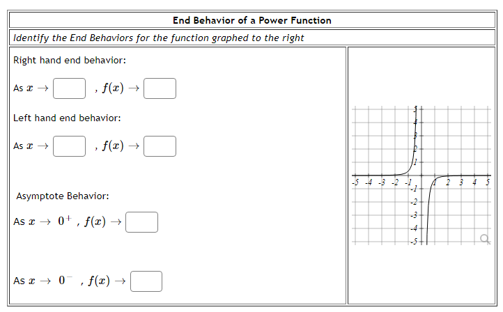 Solved End Behavior of a Power Function Identify the End | Chegg.com