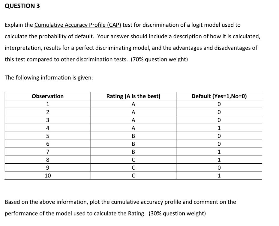 Solved QUESTION 3 Explain the Cumulative Accuracy Profile | Chegg.com