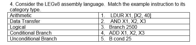 Solved 4. Consider the LEGv8 assembly language. Match the | Chegg.com