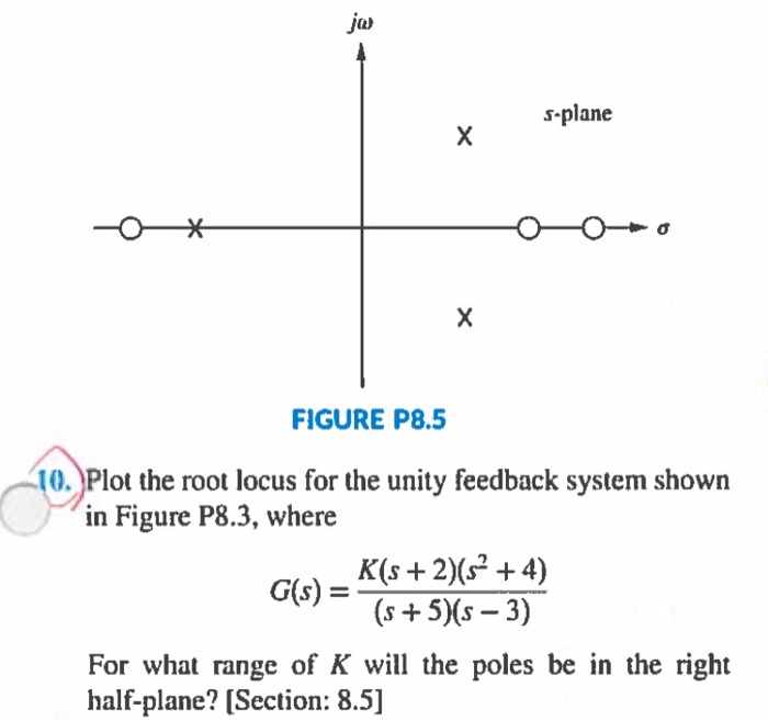 Solved ja s-plane FIGURE P8.5 10. Plot the root locus for | Chegg.com