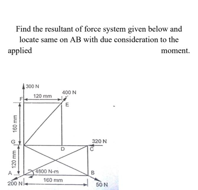 Solved Find the resultant of force system given below and | Chegg.com