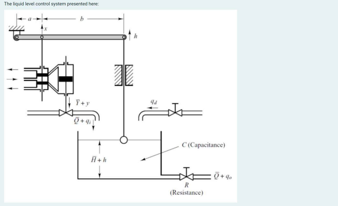 Solved The liquid level control system presented here:Can be | Chegg.com