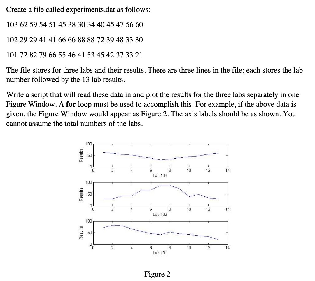 Solved Create a file called experiments.dat as follows: 103 | Chegg.com