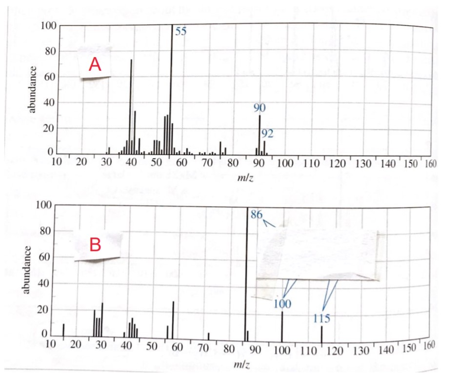 Solved Identify which of the three spectra (see appendix A) | Chegg.com