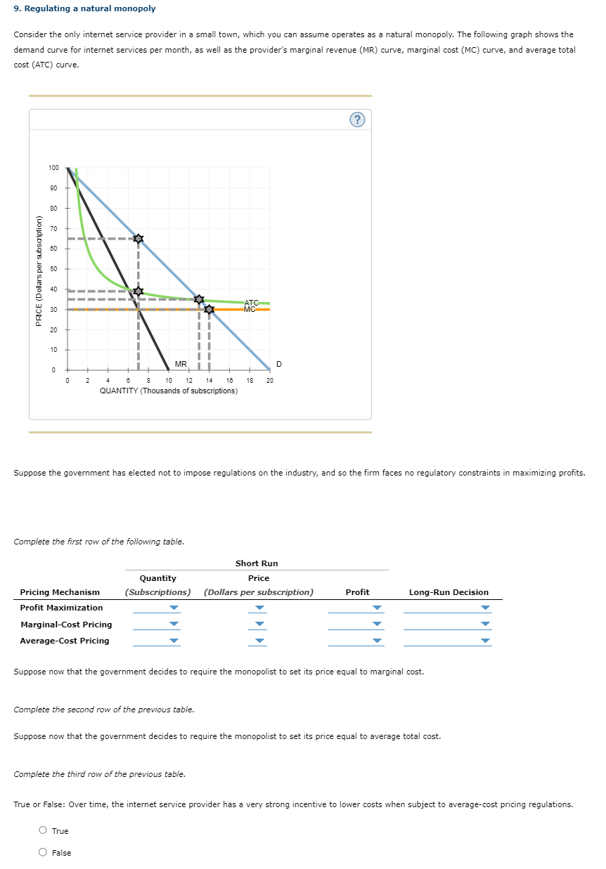 Solved 9. Regulating a natural monopoly Consider the only | Chegg.com