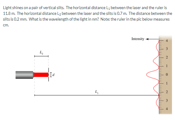 Solved Light shines on a pair of vertical slits. The | Chegg.com