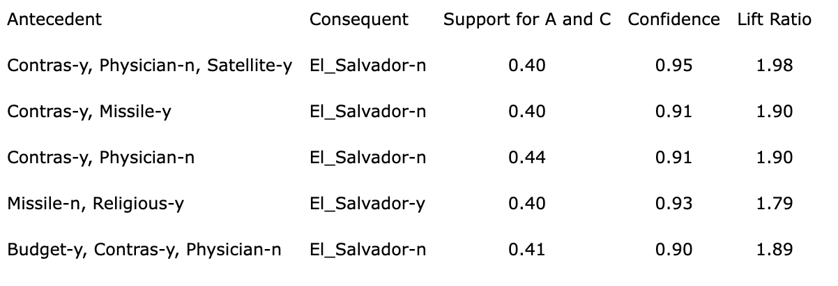 Freelance reporter Irwin Fletcher is examining the | Chegg.com