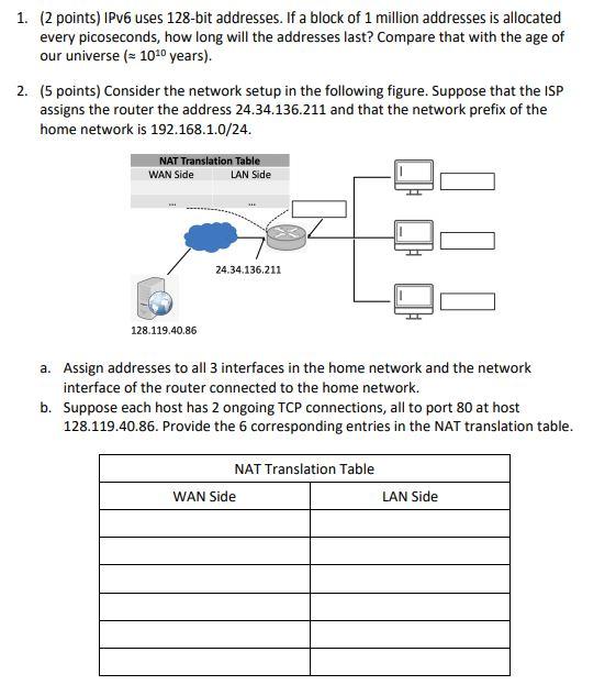 Solved 1. (2 points) IPv6 uses 128-bit addresses. If a block | Chegg.com