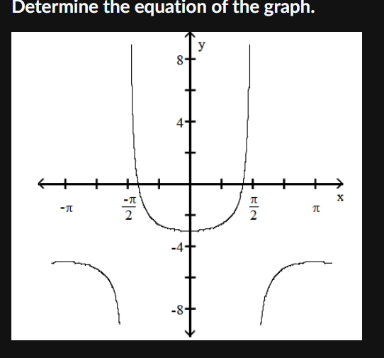 Solved Determine the equation of the graph. | Chegg.com
