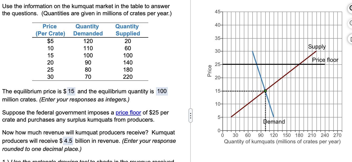 Solved 1.) Use the rectangle drawing tool to shade in the | Chegg.com