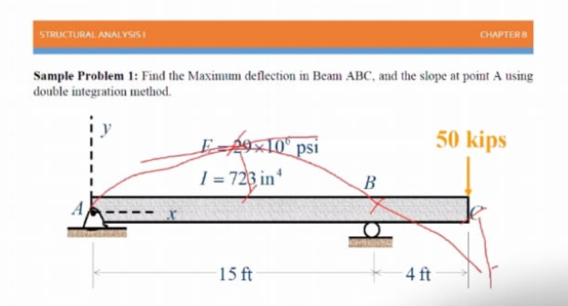 Solved STRUCTURAL ANALYSIS CHAPTER 8 Sample Problem 1: Find | Chegg.com