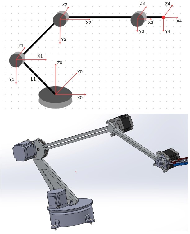 Solved Can you extract the dh table, forward kinematics | Chegg.com