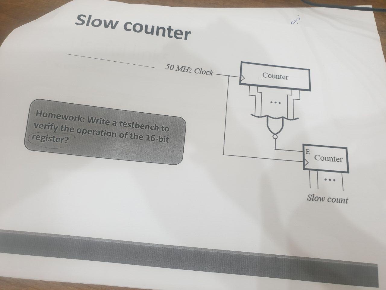 Solved Slow counter Homework: Write a testbench to verify | Chegg.com