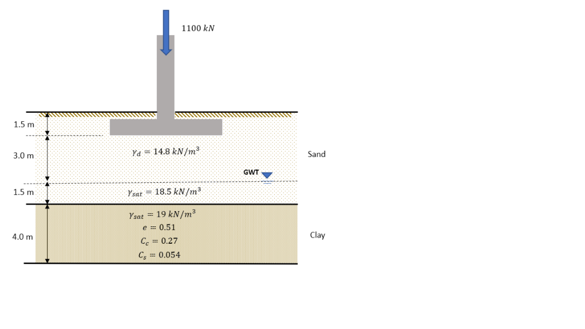 Solved A footing 3 m x 3 m is supporting a concentric load | Chegg.com