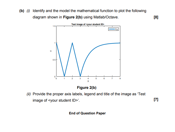 Solved (b) () Identify and the model the mathematical | Chegg.com