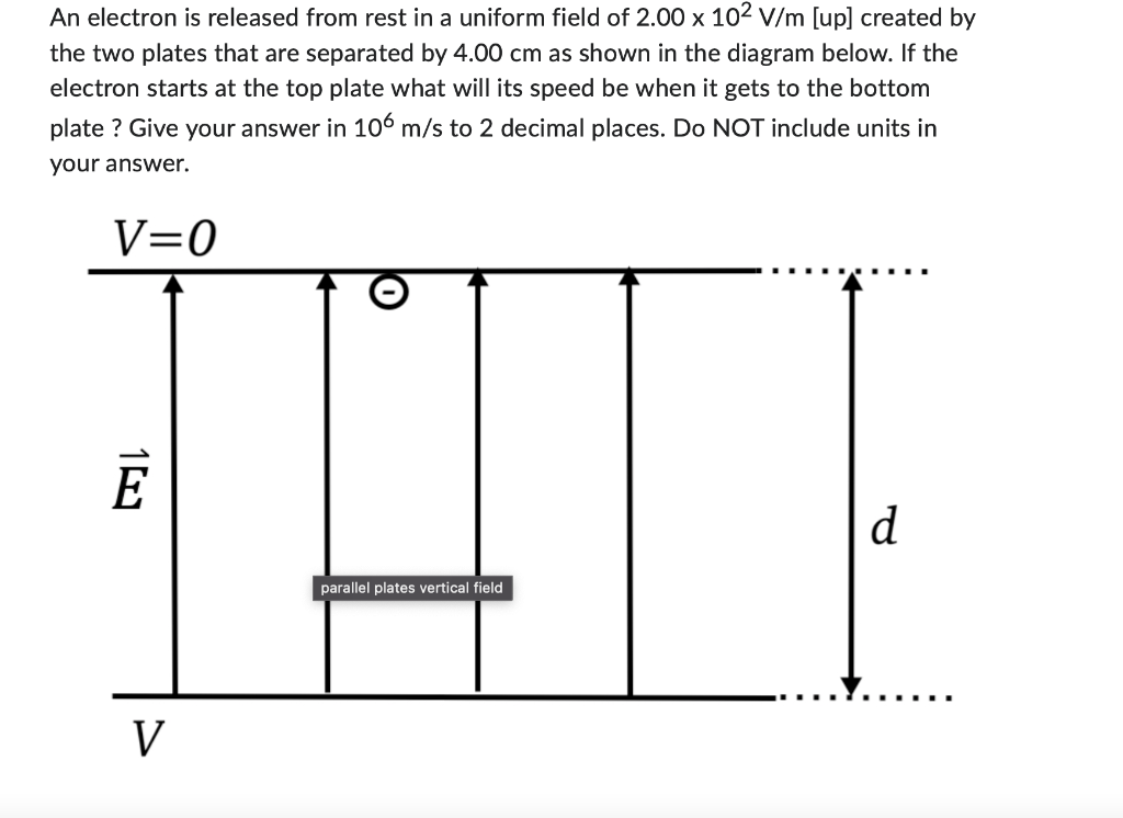 Solved An electron is released from rest in a uniform field | Chegg.com