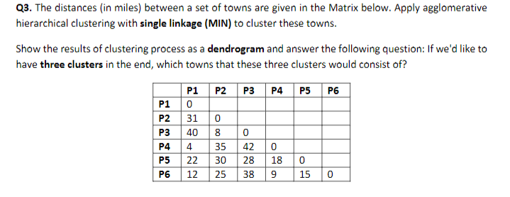 Solved Q3. The distances (in miles) between a set of towns | Chegg.com