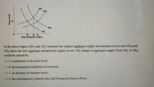 Solved Price Level Q, Q Real Domestic Output In the above | Chegg.com
