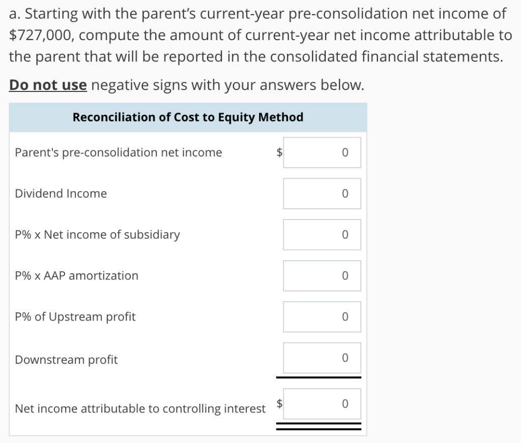Preparing a consolidated income statement—Cost method | Chegg.com