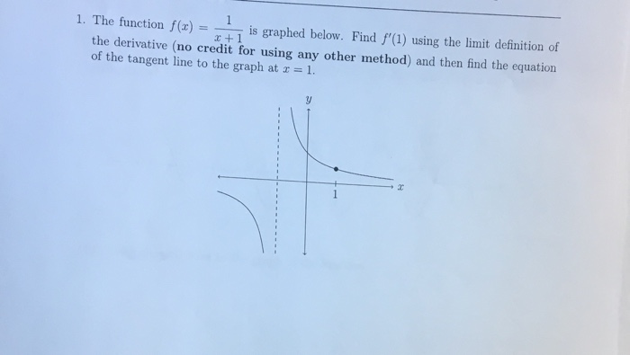 Solved 1 1. The function f(x) = is graphed below. Find f'(1) | Chegg.com