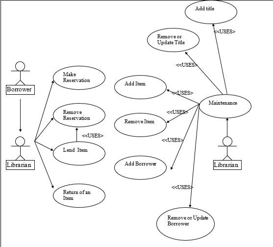 Solved We have been tasked to build an application for | Chegg.com