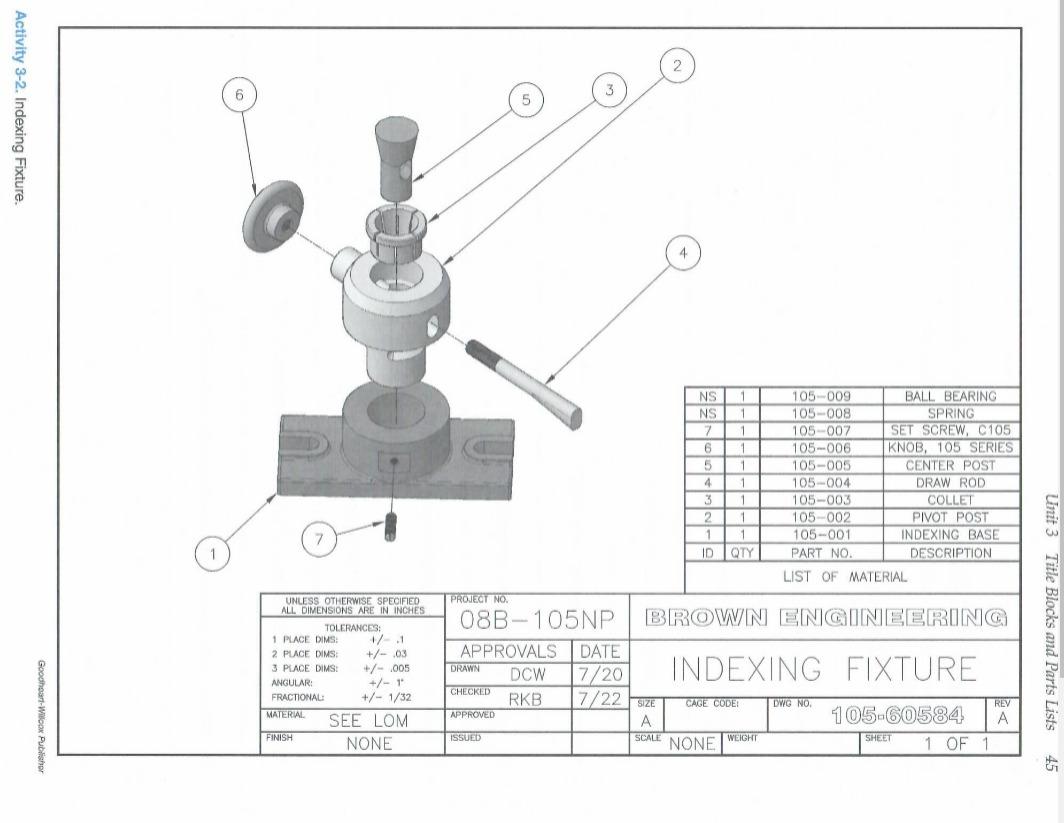 Solved Activity 3-2 Indexing Fixture Questions 1. What is | Chegg.com