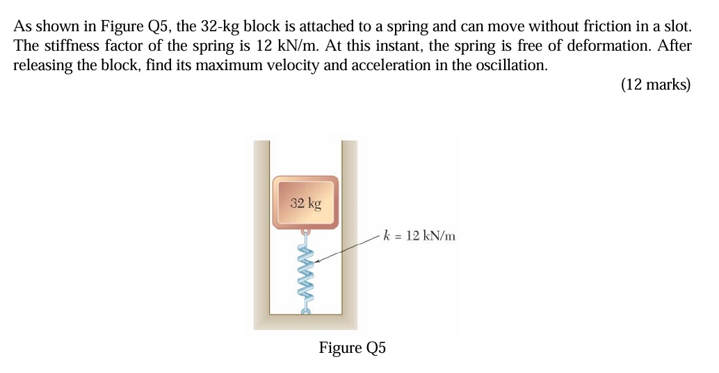 Solved As shown in Figure Q5, ﻿the 32-kg block is attached | Chegg.com