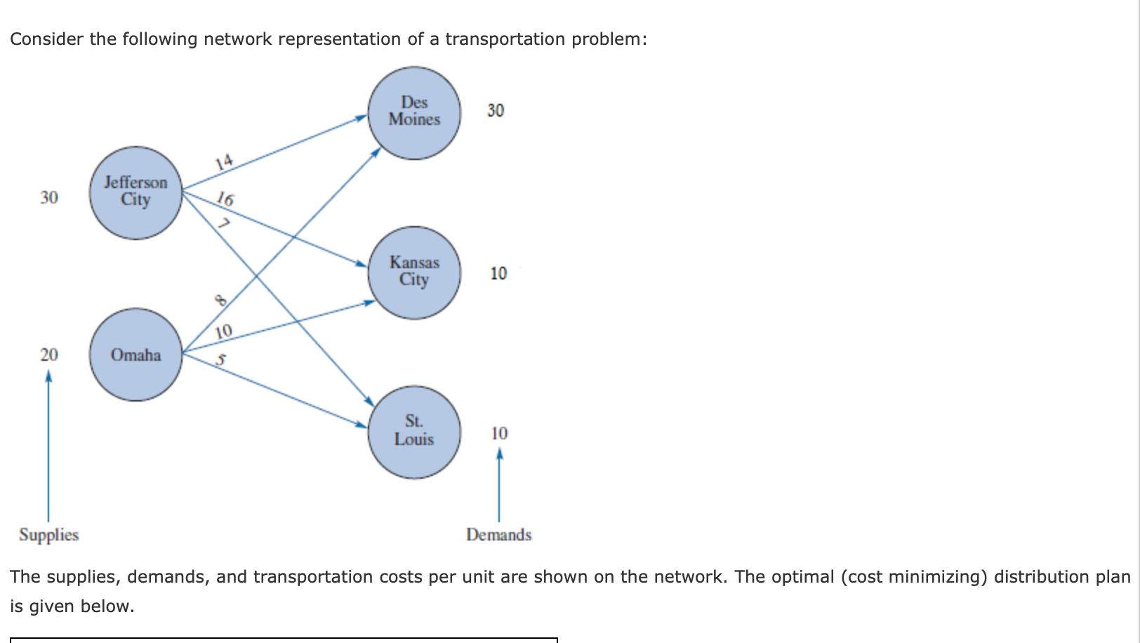 Solved Consider the following network representation of a | Chegg.com