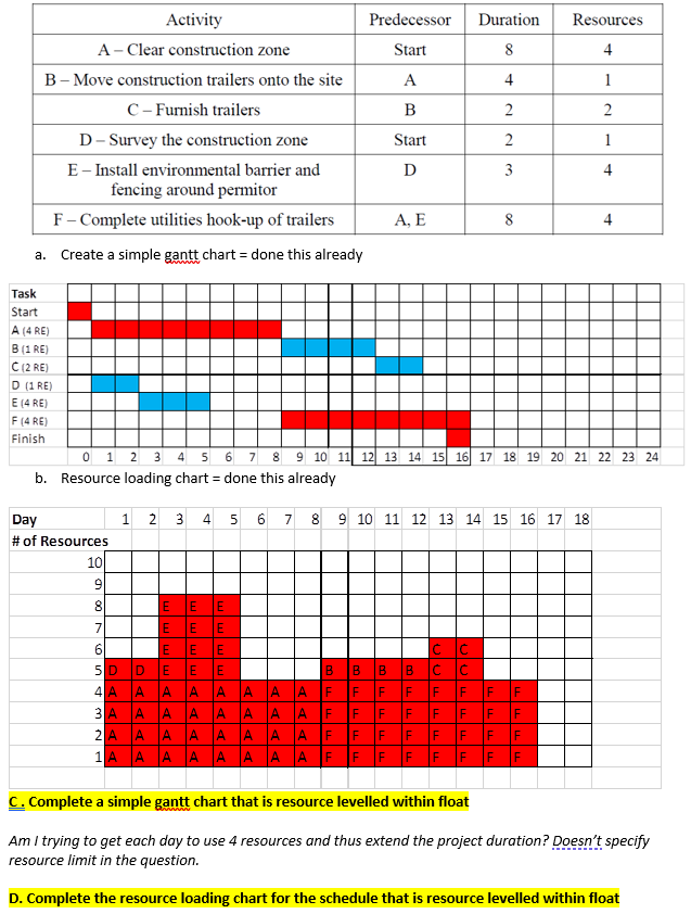 Solved Duration Resources 8 4 4 2 2 Activity Predecessor | Chegg.com