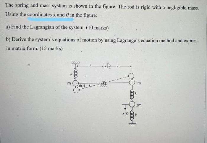 Solved The spring and mass system is shown in the figure. | Chegg.com