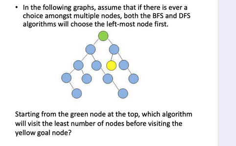 Solved • In the following graphs, assume that if there is | Chegg.com