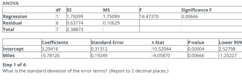 Solved ANOVA SS 1.75099 df Significance F MS Regression | Chegg.com
