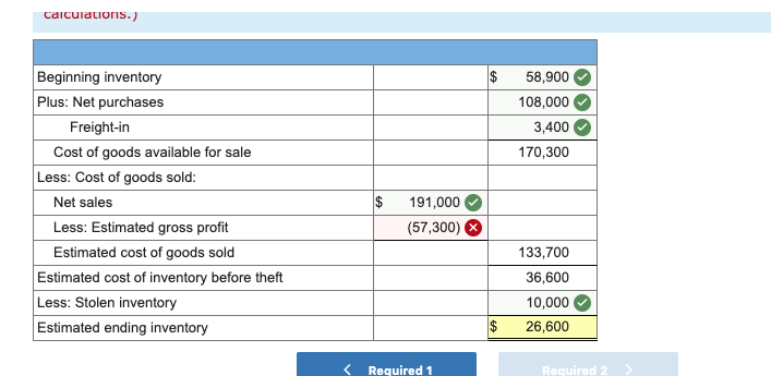 Solved caiculations.) Beginning inventory Plus: Net | Chegg.com