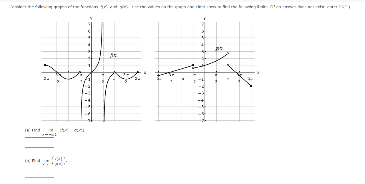 Solved Consider the following graphs of the functions f(x) | Chegg.com