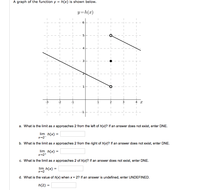 Solved A graph of the function y = h(x) is shown below. y = | Chegg.com