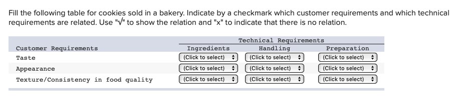 Solved Fill The Following Table For Cookies Sold In A Chegg