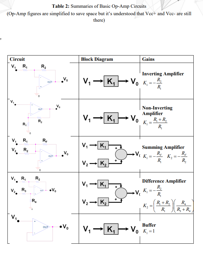 Solved Objectives: Verify Ideal Model Op-Amp Characteristics | Chegg.com