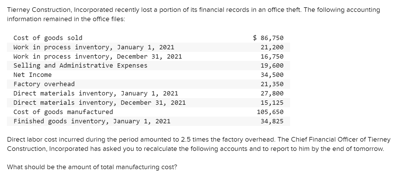 Solved Tierney Construction, Incorporated recently lost a | Chegg.com
