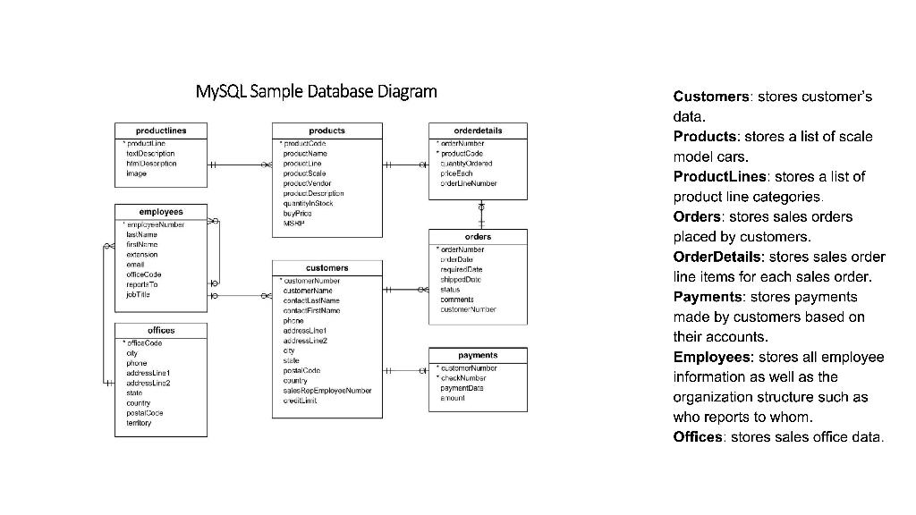 Solved SQL code needed - please also provide SQL to join | Chegg.com