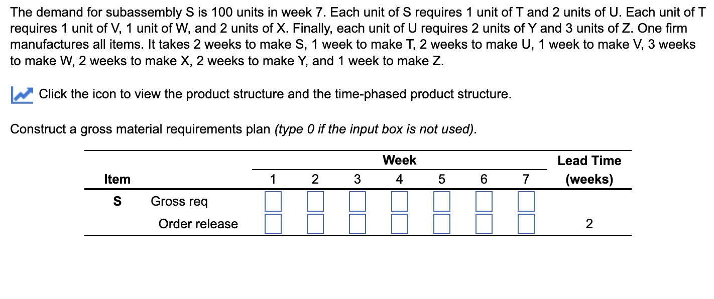Solved The demand for subassembly S is 100 units in week 7 . | Chegg.com
