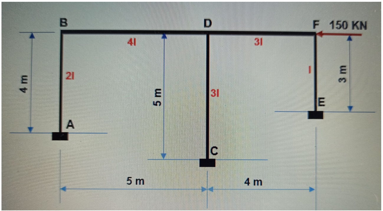 Solved Analyze completely the loaded frame shown below by | Chegg.com