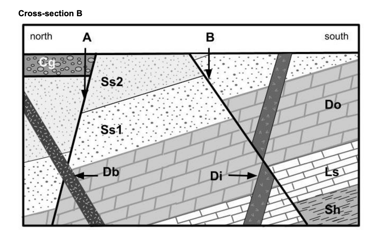 Solved 1. Faults: The lines labeled A and B represent the | Chegg.com