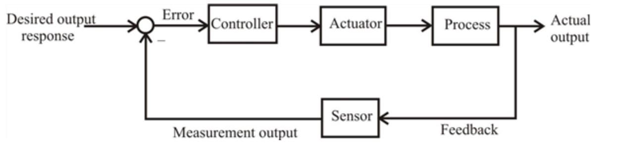 Solved In humans, hormone levels, alertness, and core body | Chegg.com