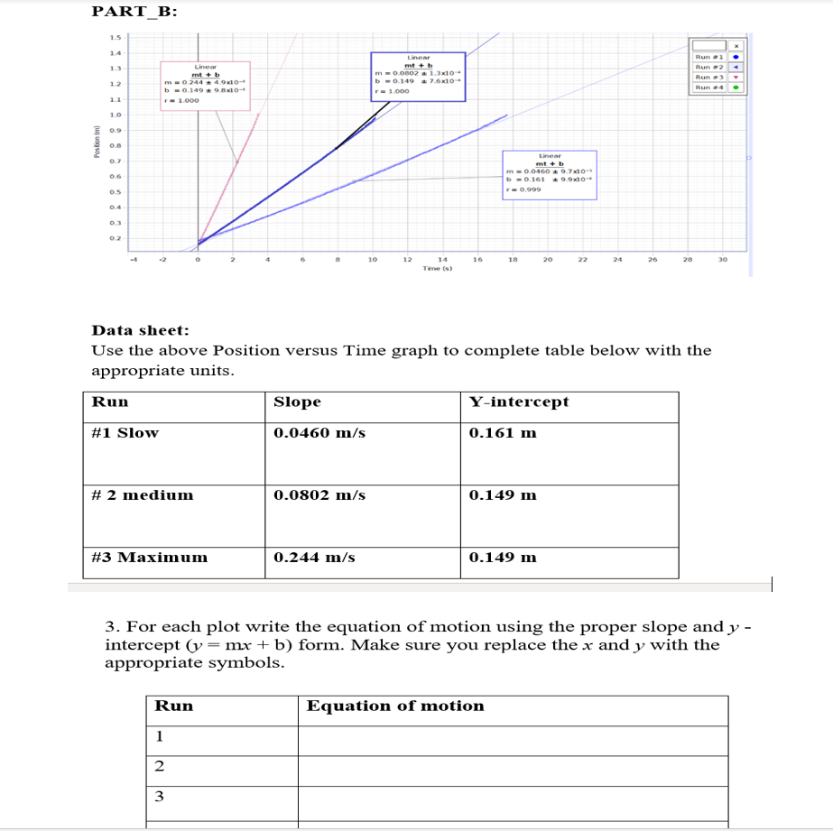 Solved PART_B: 1.5 Linear 13 Linear Run Run - 2 Run - Run 6 | Chegg.com